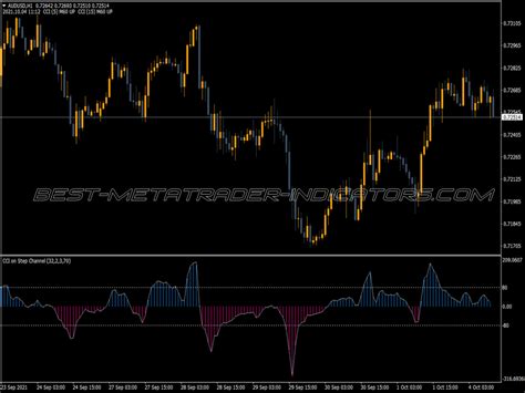 Cci Step Channel Indicator Top MT4 Indicators Mq4 Or Ex4 Best