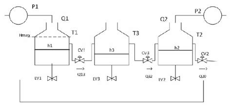 Figure 1 From Subspace Aided Data Driven Robust Fault Observer Design