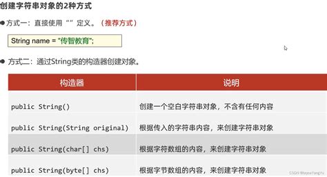 最简洁的java基础概述，常用api（string、arraylist） Csdn博客