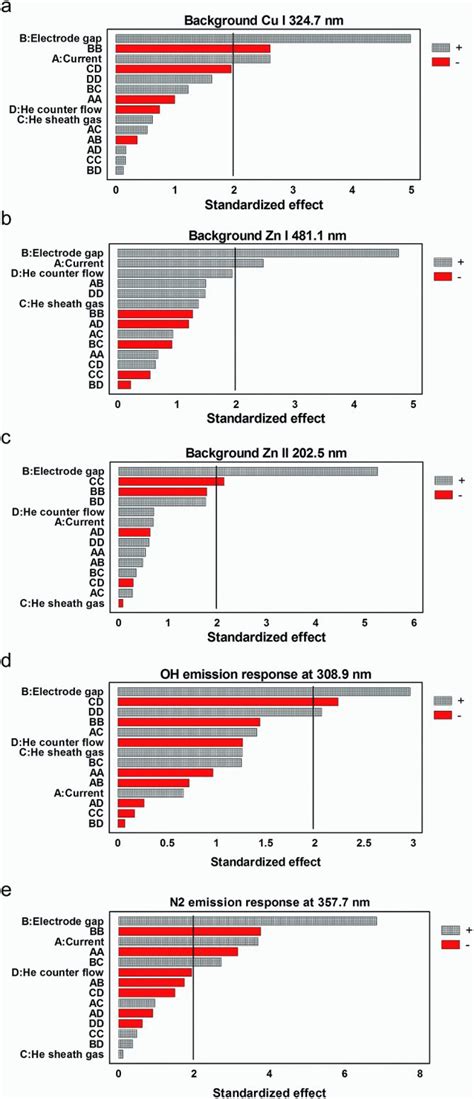 Ncci Edits Excel Spreadsheet Inside Ncci Edits Excel Spreadsheet Askoverflow — Db