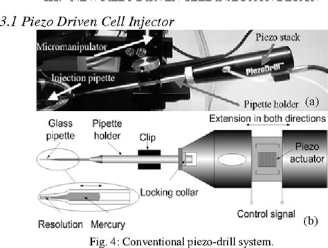 Figure 4 From A New Piezo Driven Ultrasonic Cell Microinjection System Semantic Scholar