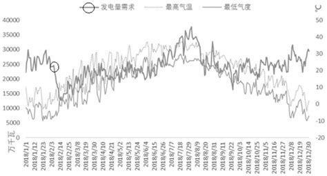 Power Generation Demand Prediction Method Based On Lstm Deep Learning Eureka Patsnap