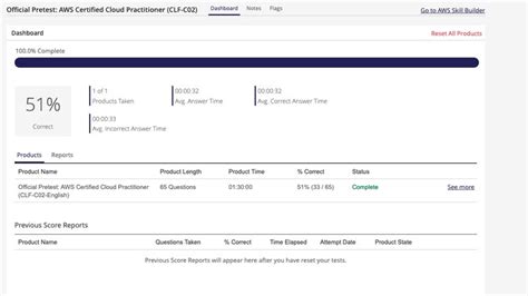 Steven Boutcher On Linkedin Aws Awscloudpractitioner Awscloud Qa Qaengineer Qaautomation