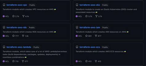 Harsha Raj On Linkedin Deep Dive Into Terraform 15 Config Generation And Module Imports