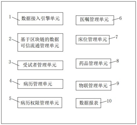 一种智慧研究型病房管理与服务平台的制作方法 一种智慧研究型病房管理与服务平台的制作方法