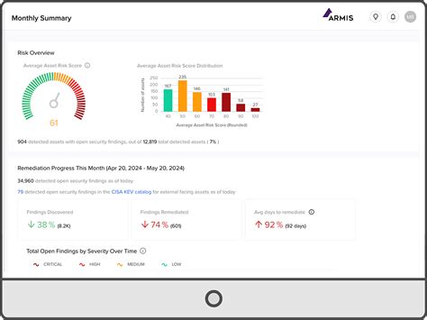 Gain Full Control Over The Entire Security Remediation Lifecycle Armis