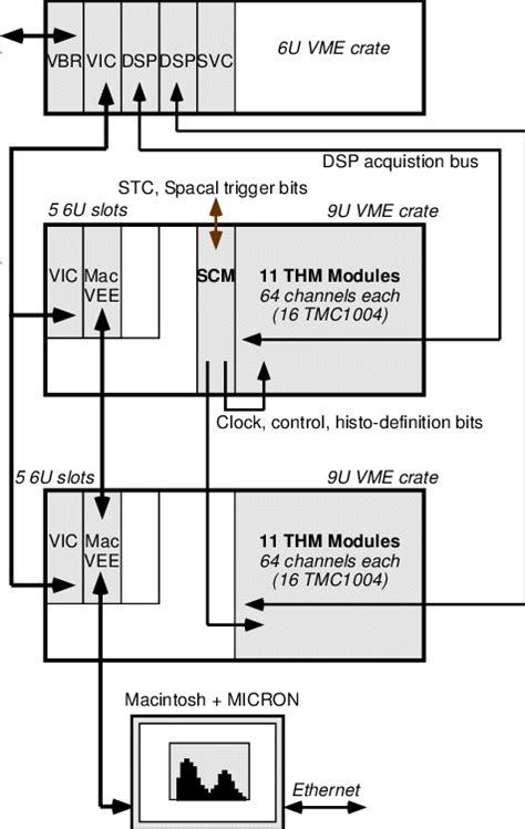 Block Diagram Of The Tdc System Download Scientific Diagram