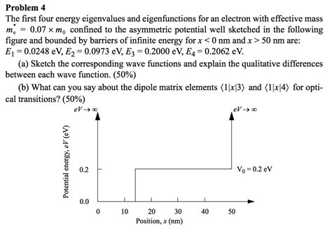 The First Four Energy Eigenvalues And Eigenfunctions