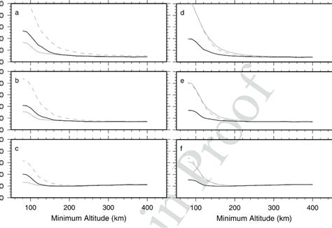 Residual Rms Values Between Selected Orbits And Prediction From Model Download Scientific