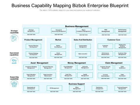 Business Capability Map