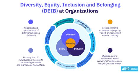 Diversity Equity Inclusion And Belonging Deib A 2023