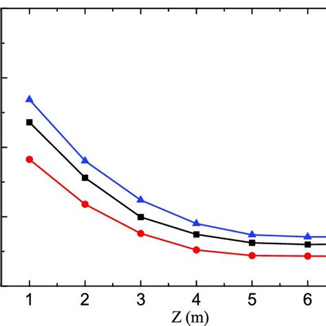 Schematic For The Gas Solid Two Phase Flows Download Scientific Diagram
