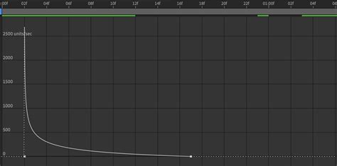 Custom Easing For Keyframe Less Animation Adobe Product Community