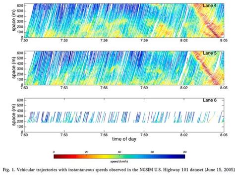 三维数据用二维图像呈现，如何利用 Python 绘制酷炫的 车辆轨迹 Python绘制彩色车辆轨迹图 Csdn博客