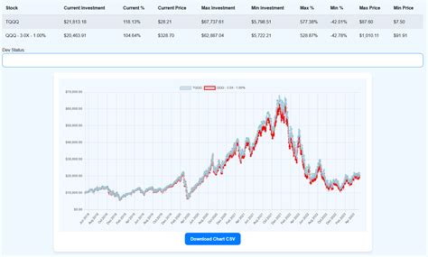 New Website With Leverage Chart Chatgpt Helped Me Too Rletfs