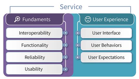 Software Testing Ecosystem Allion Labs