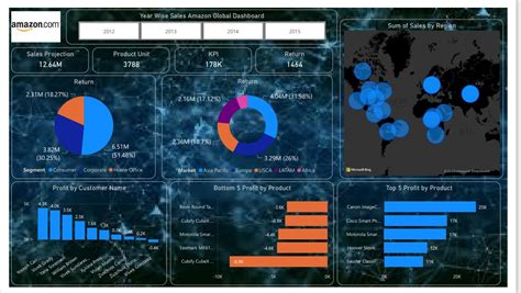 Farooqui Safiyoddin Moinoddin On Linkedin Powerbi Datavisualization Amazonsales