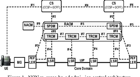 Figure 1 From An Efficient Admission Control Methodology For Satisfying