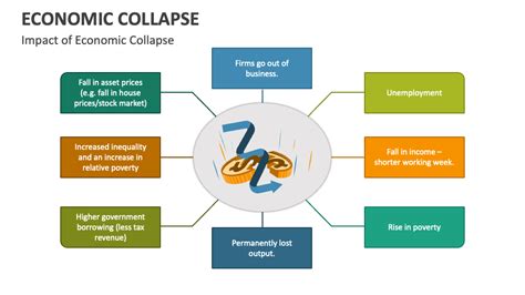 Economic Collapse Powerpoint Presentation Slides Ppt Template