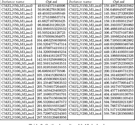 table 3 from a genetic algorithm approach for solving the machine job assignment with