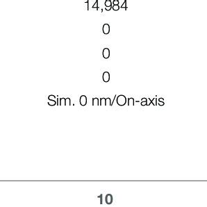 Confusion Matrix Of The CNN Classification Of Simulated Cse4 Images Of Download Scientific