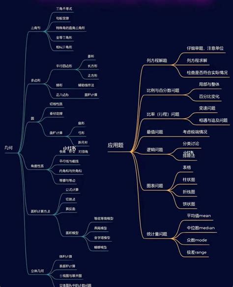 要不要学amc8？amc8几年级开始备考？什么时候报名？ 知乎