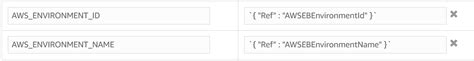 Amazon Web Services Elastic Beanstalk Nfig Optionsettings With Dynamic Environment