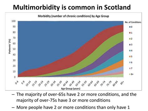 Ppt Multimorbidity In Scotland Powerpoint Presentation Free Download Id 842493