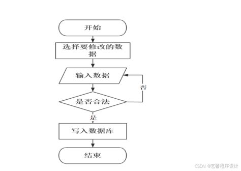 计算机毕业设计某企业在线销售管理信息系统 企业数字化销售管理平台 企业在线销售综合管理系统艺馨程序设计 永洪数据分析社区