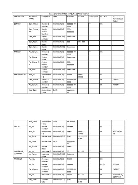 Data Dictionary Pdf Data Management Computing