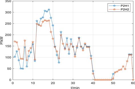 Coordinated Voltage Control Of Active Distribution Networks With