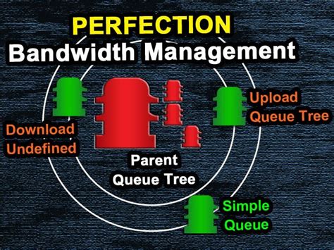 Perfection Bandwidth Management Queue Tree Rules Agratitudesign