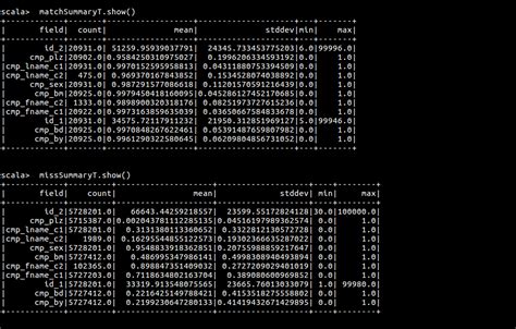Spark 实践用 Scala 和 Spark 进行数据分析 LiBaoquan 博客园