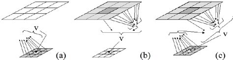 drawing from [10] the context vectors v download scientific diagram