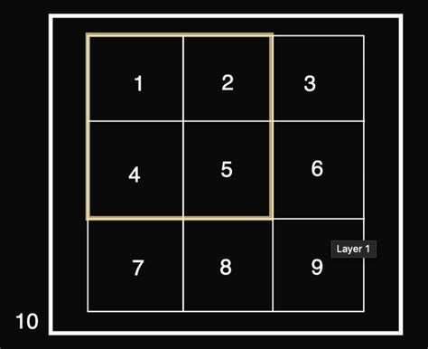 how many squares of any size are there on an 8x8 chessboard dev community