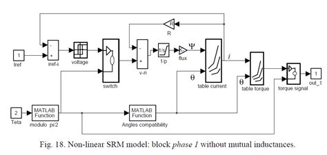 Simulation Of A 64 Switched Reluctance Motor Based On Matlab Simulink Environment ⭐ متلبی