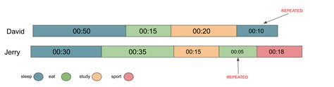 Javascript Highcharts Series Bars Multiple Series Same Xaxis Stack Overflow