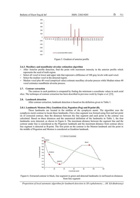 Proposition Of Local Automatic Algorithm For Landmark Detection In 3d