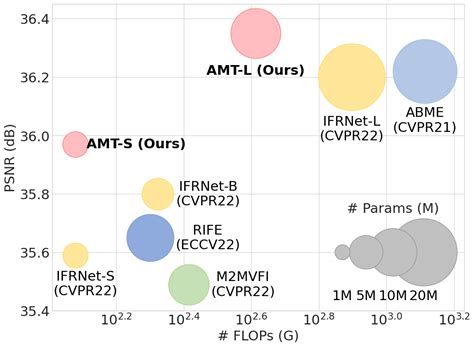 Amtdocsmethodmd At Main · Mcg Nkuamt · Github