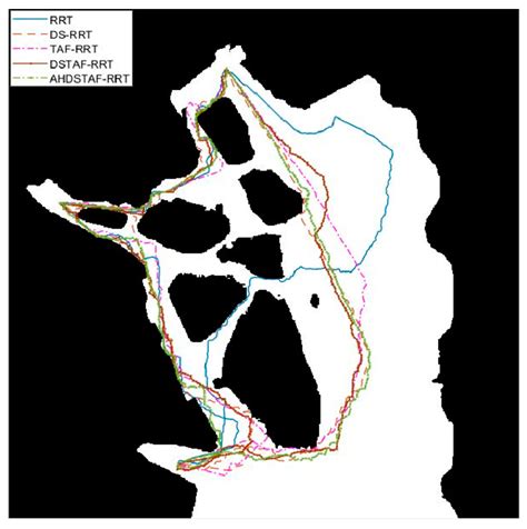 Jmse Free Full Text A Path Planning Strategy For Unmanned Surface