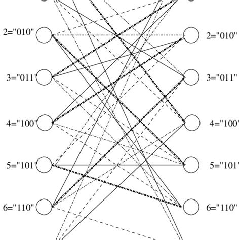 5 Gray Mapped Qam16 Constellation Download Scientific Diagram