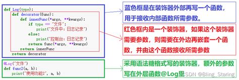 Python 装饰器、迭代器、生成器python装饰器 Func对象 Csdn博客
