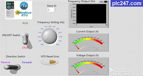 LabView Modbus RTU PowerFlex Tutorial Plc Com