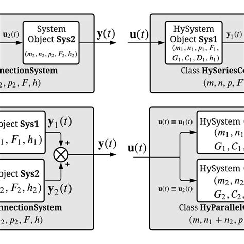 Series And Parallel Interconnections For General Purpose And Hybrid Download Scientific Diagram