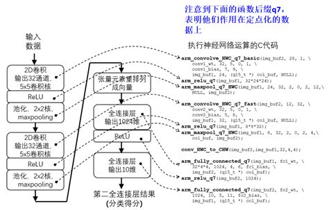 嵌入式ai算法的软件实现 知乎 嵌入式ai算法的软件实现 知乎