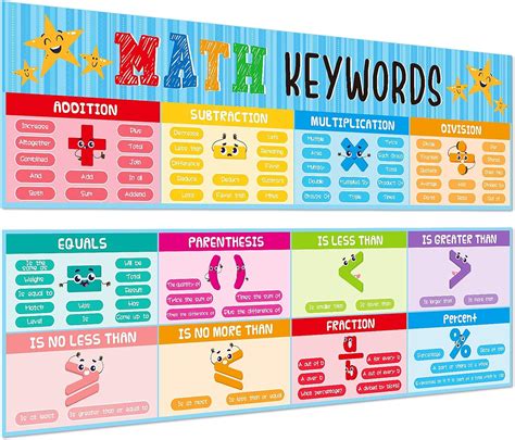 FaCraft carteles de matemáticas para escuela primaria secundaria palabras clave de