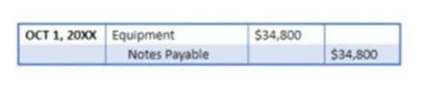 Breakeven Point Definition Examples And How To Calculate ADP RUN