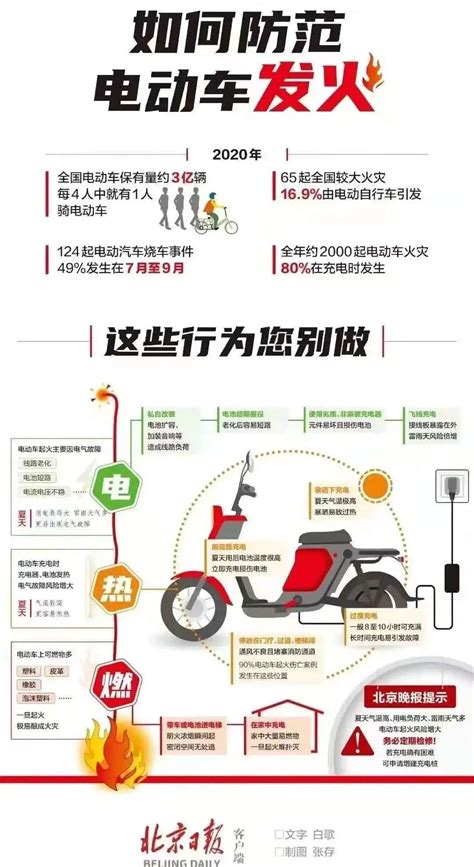 学会这几招 轻松预防电动车火灾