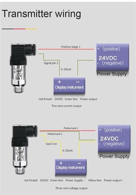 yunyi factory differential pressure level sensor pressure transmitter