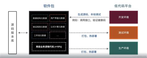 【nodejs】低代码平台源码nodejs 低代码 Csdn博客 【nodejs】低代码平台源码nodejs 低代码 Csdn博客